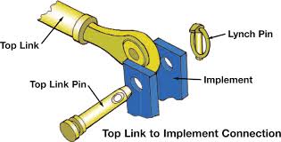 9975 Series Bareco Heavy Duty Linkage Pins – Uniclamp