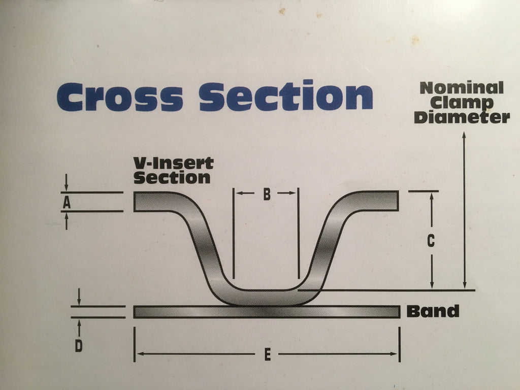 Reduced to clear V Band Clamp W2 VT10525 (5.25") – Uniclamp